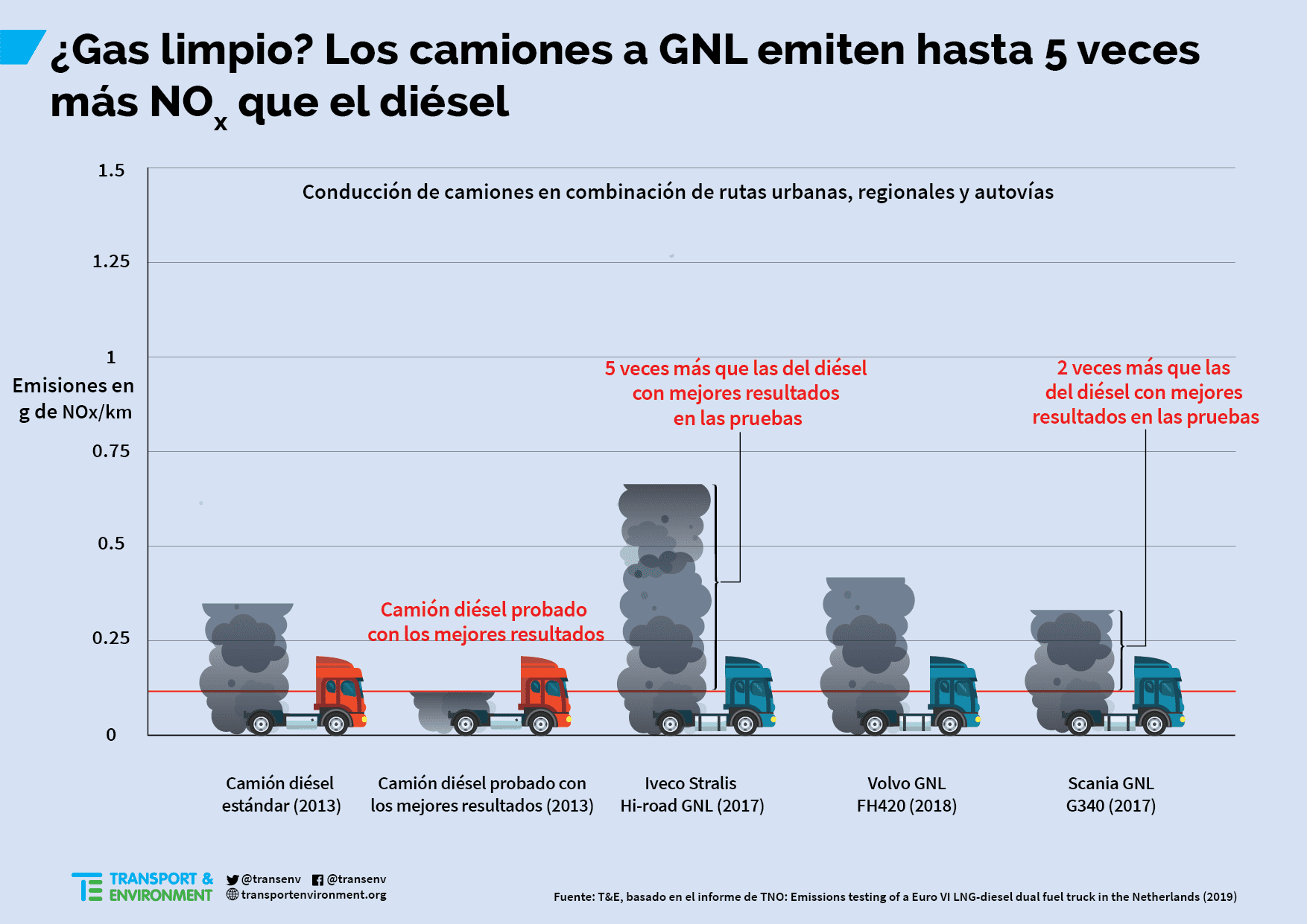 Qué contamina más: la gasolina o el gas natural en el medio ambiente