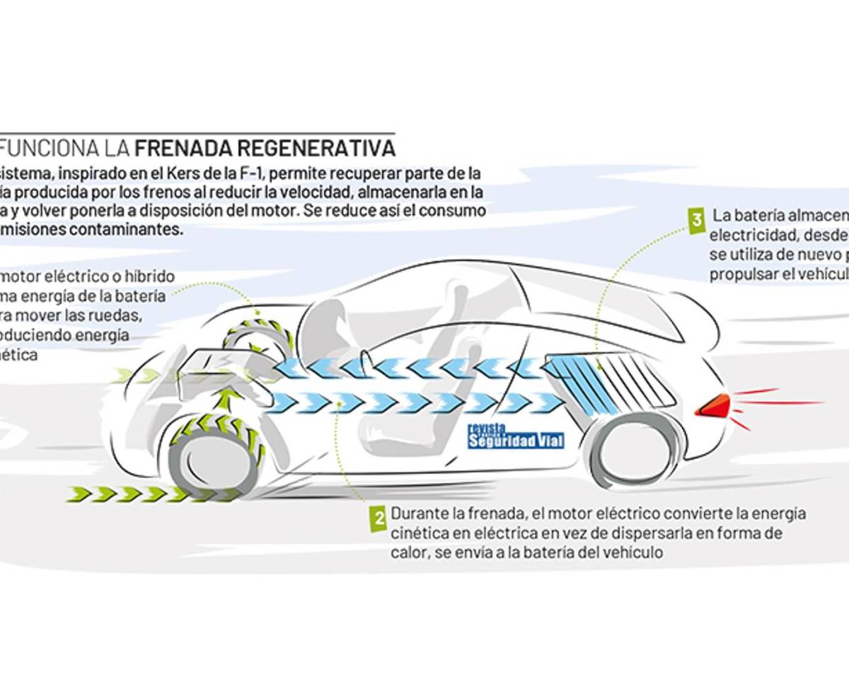 Qué fuerzas actúan sobre el cuerpo del vehículo al frenar