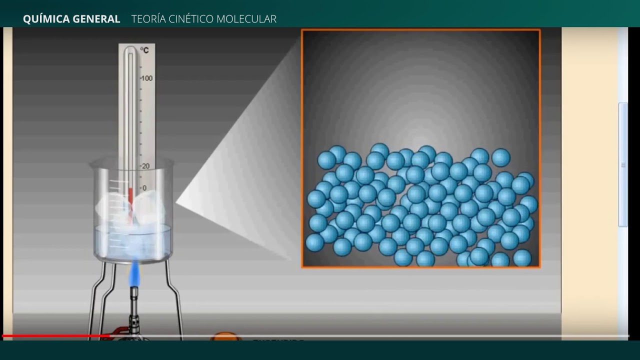 Modelo De Particula De Gas Guía Para Estudiantes | LEYES DE LOS GASES